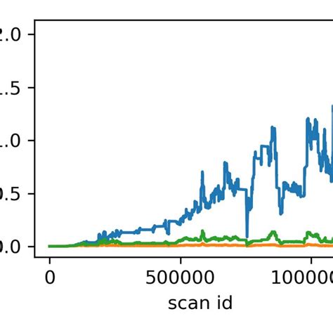 Front End And Back End In A Typical Slam System Download Scientific Diagram