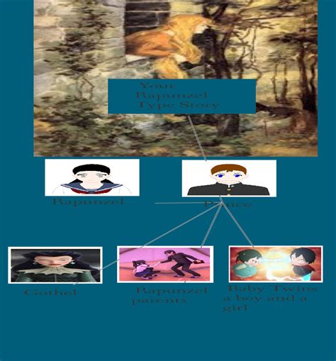 My Rapunzel Type Story Meme By Gxfan537 On Deviantart