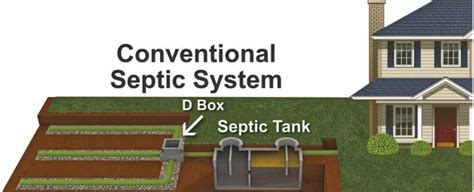 Repairs Septic Drain Fields And Saves You Thousands Order Septic Drainer