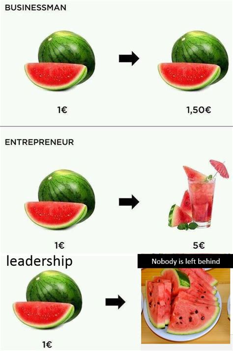 June Sing Pmp® Csm® On Linkedin Agree Thanks