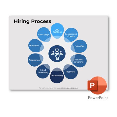 Recruitment Process Template High Quality Template 2025