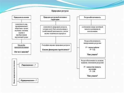 Ресурсообеспеченность Природные ресурсы мира презентация онлайн