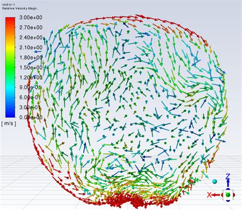 Uniformly Spaced Vector Plots In Fluent