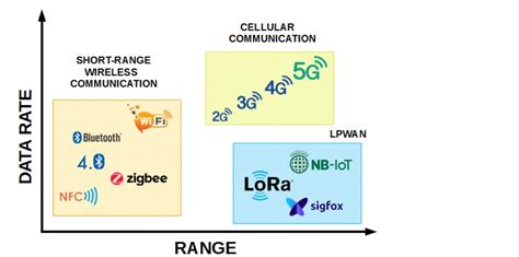 understanding iot communication protocols a deep dive