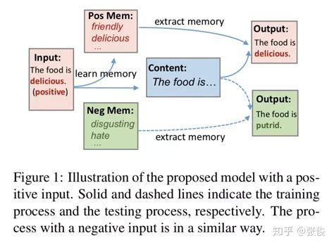 本周值得读的 篇NLP CV ML论文附开源代码 知乎