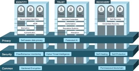 Arcadian Iot Innovations Arcadian Iot