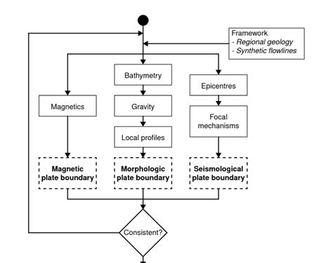 2 Flowchart Of The Integrated Geophysical Interpretation Procedure Download Scientific Diagram