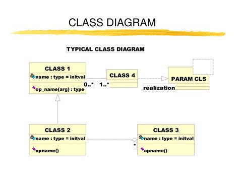 ppt unified modeling language uml and rational unified process rup