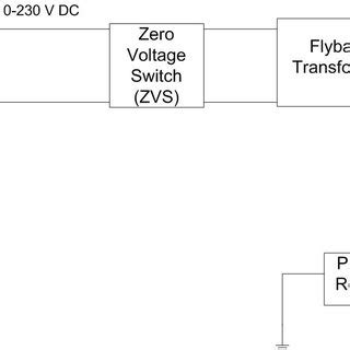6 Rectifier Based Power Supply System Download Scientific Diagram