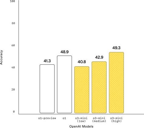 Hammad Tahir On Linkedin Ai Openai Deepseek Futureoftech Innovation