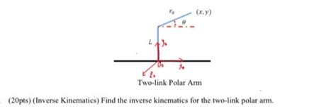 Solved Find The Inverse Kinematics For The Two Link Polar