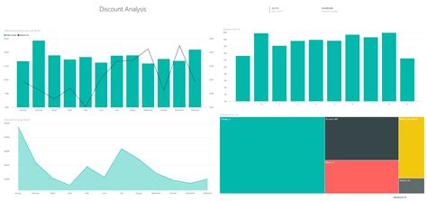 조달 분석 샘플 둘러보기 Power Bi Microsoft Learn