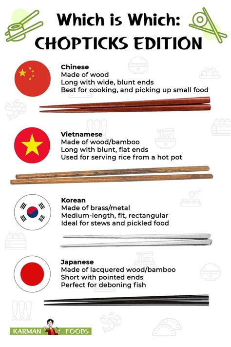 A Beginners Guide History Types And How To Use Chopsticks Using