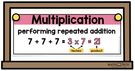 Multiplication Definition Small Math Tech Connections