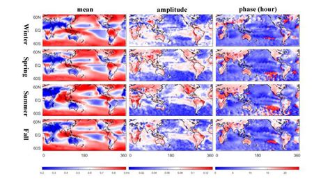 Updated Cmip6 Climate Models Clouded By Scientific Biases