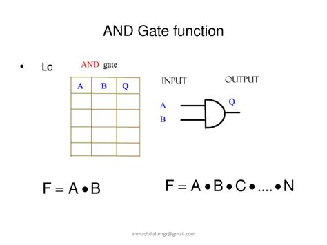 Ppt Gates Powerpoint Presentation Free Download Id3033109