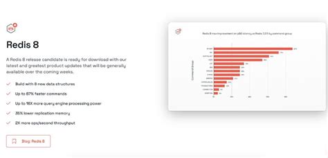 Redis 80 Rc1 Faster Smarter More Powerful Suyog Kale Posted On The Topic Linkedin