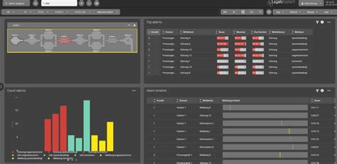 Mes Software Manufacturing Execution System