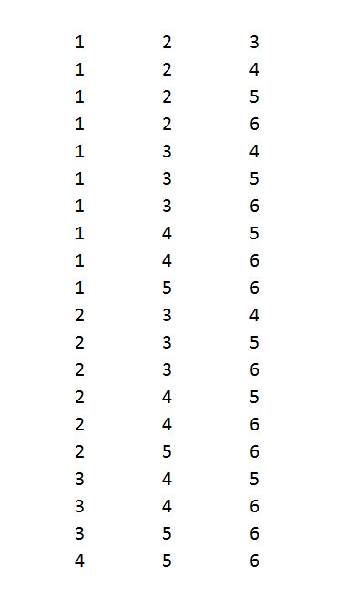Complete Subset Regressions Business Forecasting