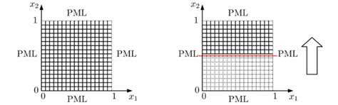 Left Discretization Grid In 2d Right Sweeping Order In 2d The Download Scientific Diagram