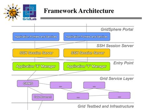 Ppt Hiding Grid Complexity Behind Powerpoint Presentation Free