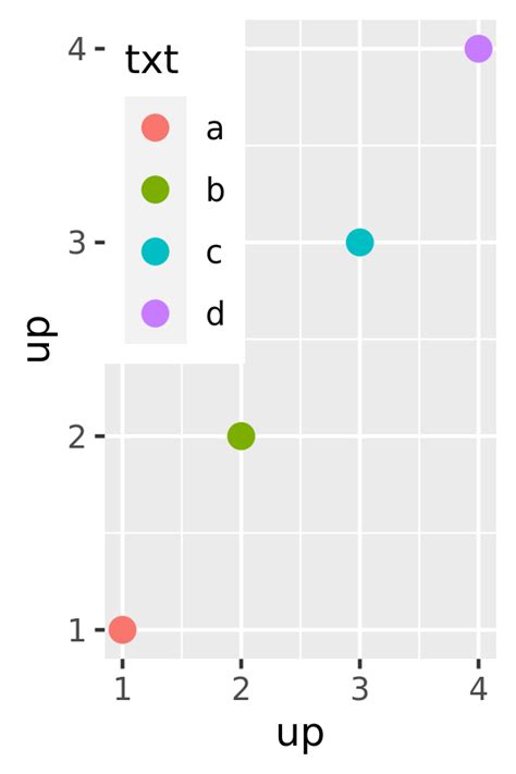 106 Legends Ggplot2