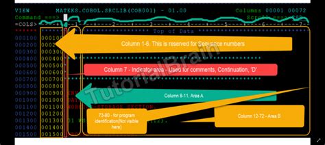 Cobol Coding Rules — Tutorialbrain