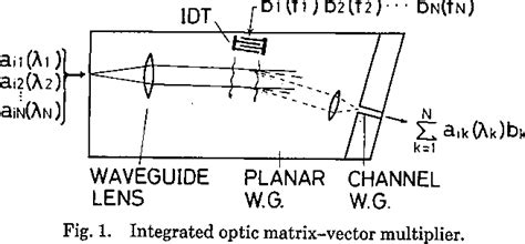 31 Multiplier Vector Images At