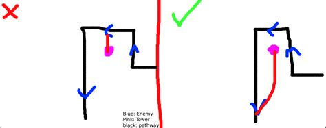 An Enemy Detect System For A Tower Defense Game Scripting Support