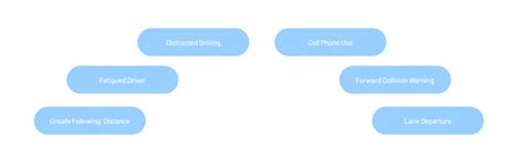 Ai Dash Cams Intellishift