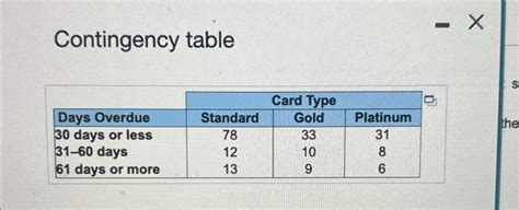 Solved B Find The Chi Square Test Statisticc Null And Chegg