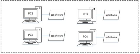 Structurepoint Software Network Licensing Solutions Structurepoint Software Network Licensing Solutions
