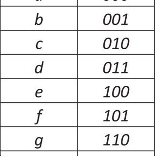 Source Code And Complete Block Code Representation Download Scientific Diagram