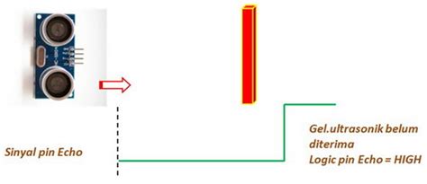 Tutorial Mengukur Jarak Dengan Arduino Dan Sensor Ultrasonik Belajar