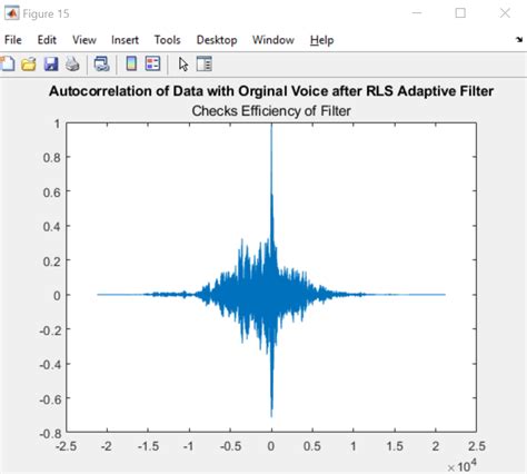 github aylond dsp course as part of an introductory signal