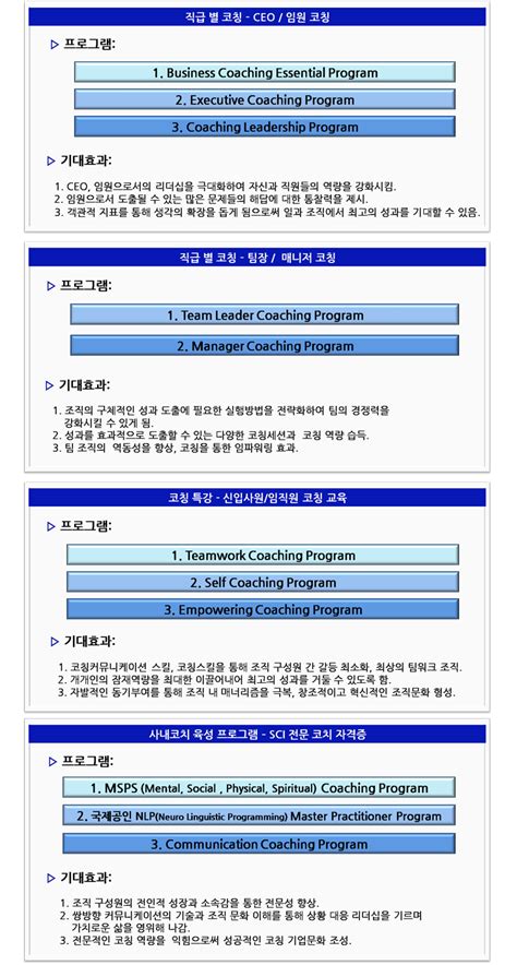비즈니스 코칭 한국상담코칭진흥원