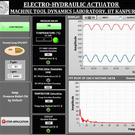 Labview Based Graphical User Interface Gui For The Operation Of