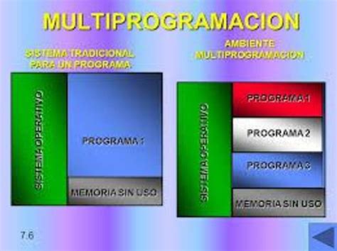Evolucion De Los Sistemas Timeline Timetoast Timelines