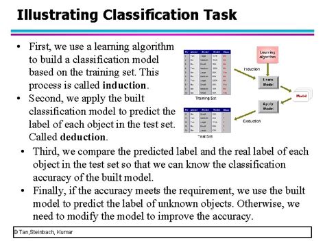 Data Science Classification Decision Trees Lecture Notes For