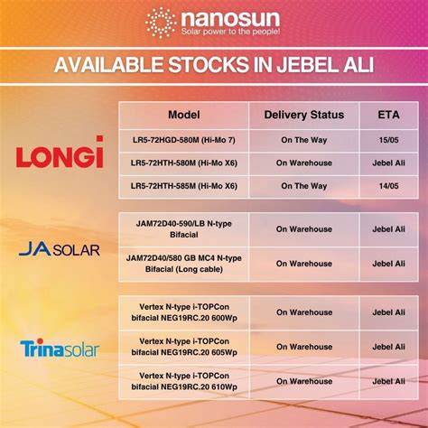 Yodit Doda On Linkedin Nanosun Available Stock In Jebel Ali Book Now Call 971 56 515 6526