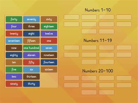 Numbers Groups 1 10 10 19 20 100 Групповая сортировка
