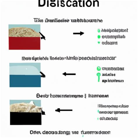 Exploring What Is Deposition Science A Comprehensive Guide The Enlightened Mindset