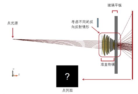 经过玻璃平板的非序列光线追迹 讯技光电科技 上海 有限公司