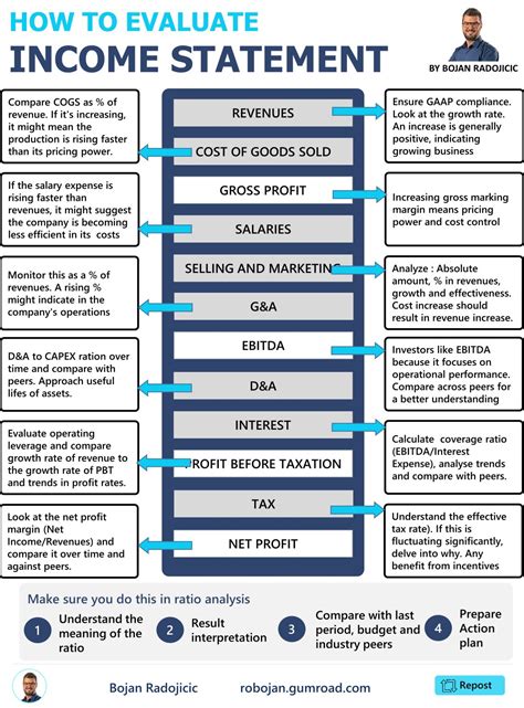 Some Insights In Evaluating The Statement Of Comprehensive Income Enjoy The Read Brian Maposa