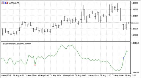如何在 Metatrader 5 里快速开发并调试交易策略 Mql5文章