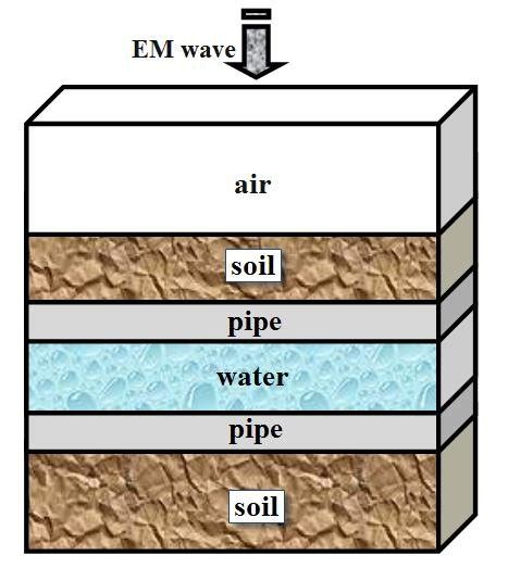 Multi Layer Transmission Model Seen By Transmitted Em Wave Download
