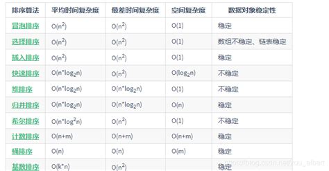 排序算法——快速排序（quicksort）基准值的三种选取和优化方法快速排序基准值的选择 Csdn博客