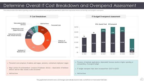 Role Of Cios In Enhancing It Capability With Cost Reduction Complete Deck Ppt Sample