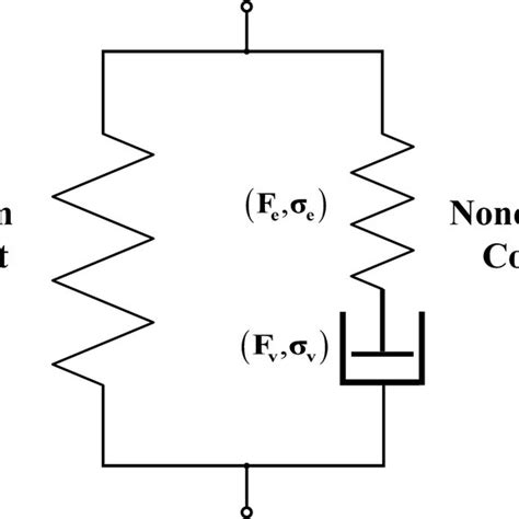 A Schematic Of A Typical Shape Memory Cycle Download Scientific Diagram