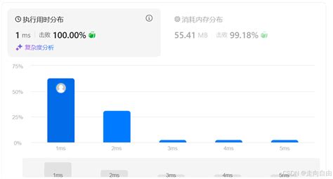 Leetcode 最大子数组和 击败99的解法 Csdn博客